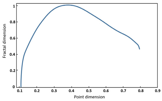 Applied Sciences | Free Full-Text | An Innovative Approach to Anomaly Detection in Communication ...