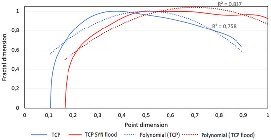 Applied Sciences | Free Full-Text | An Innovative Approach to Anomaly Detection in Communication ...