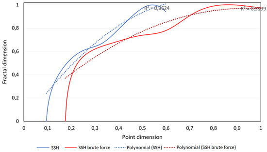 Applied Sciences | Free Full-Text | An Innovative Approach to Anomaly Detection in Communication ...
