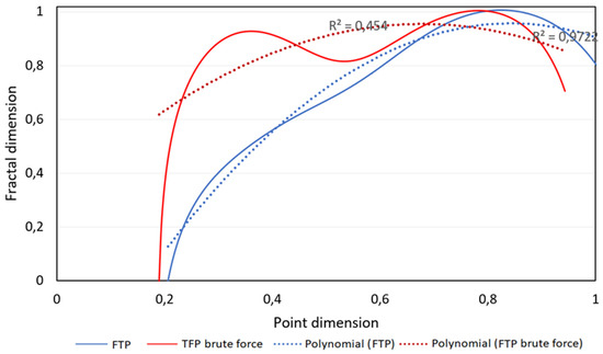 Applied Sciences | Free Full-Text | An Innovative Approach to Anomaly Detection in Communication ...