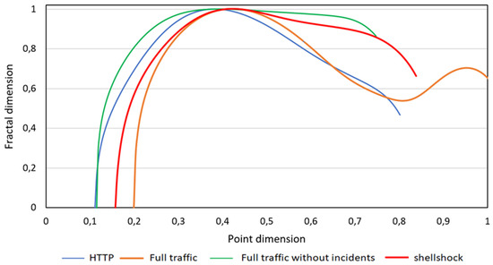 Applied Sciences | Free Full-Text | An Innovative Approach to Anomaly Detection in Communication ...