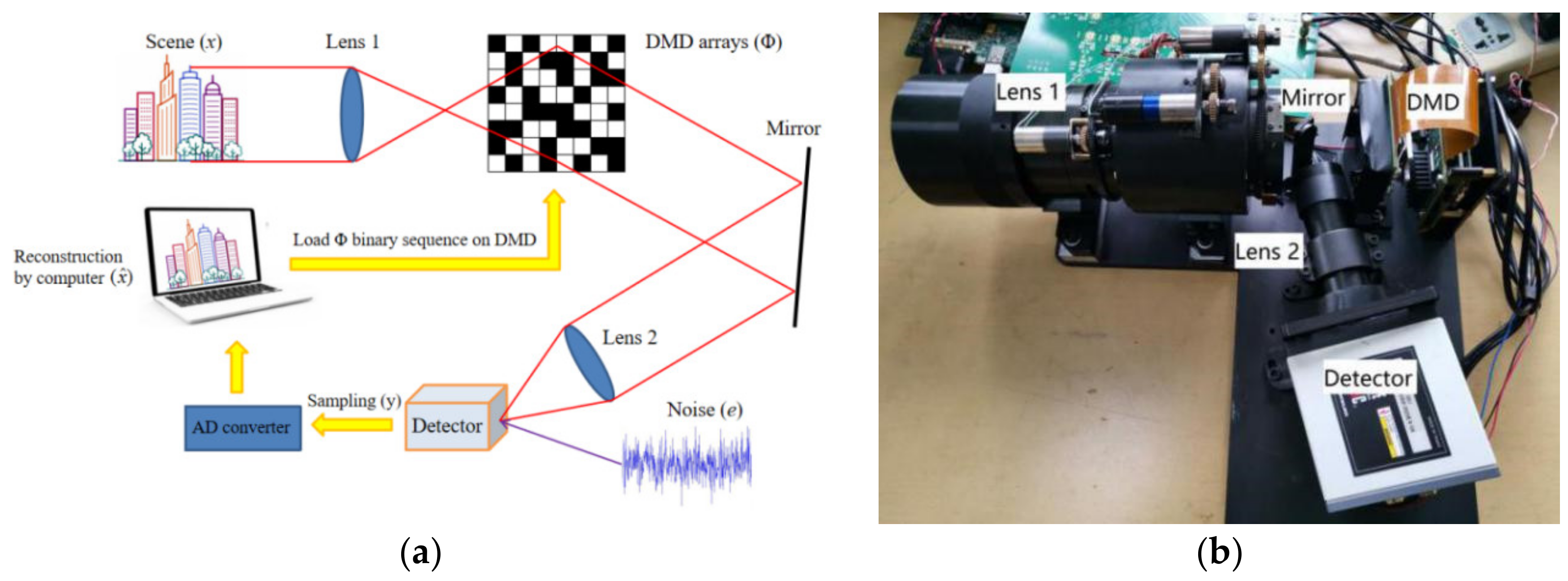 Optimization Methods of Compressively Sensed Image Reconstruction Based ...
