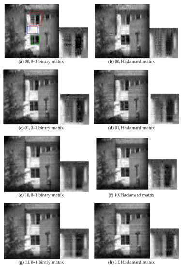 Optimization Methods of Compressively Sensed Image Reconstruction Based ...