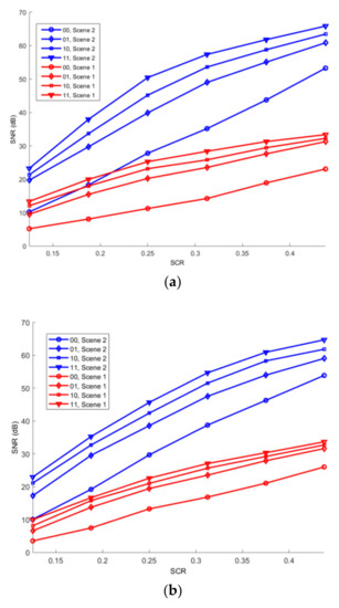 Optimization Methods of Compressively Sensed Image Reconstruction Based ...