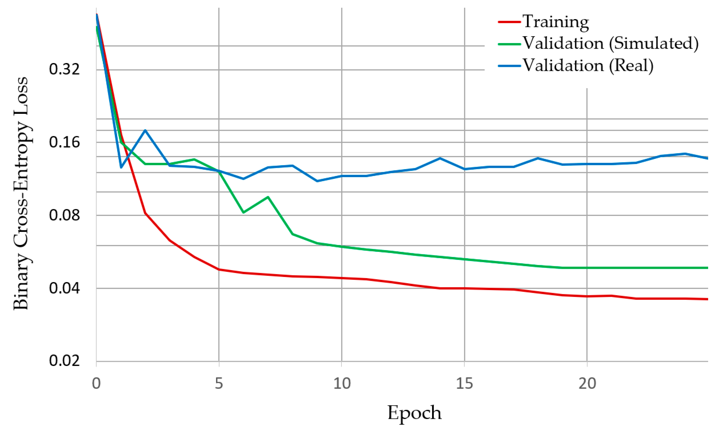 Defect Detection On Rolling Element Surface Scans Using Neural Image Segmentation