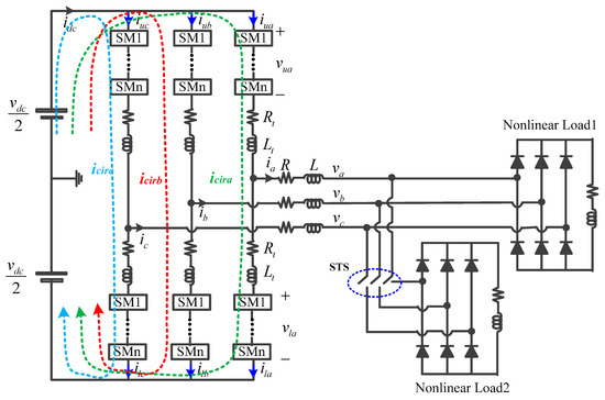 Power Quality Improvement with a Pulse Width Modulation Control Method in Modular Multilevel ...