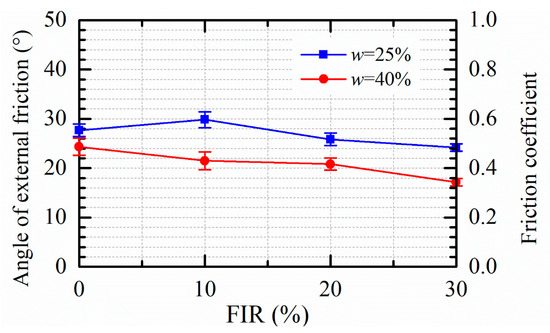 Effects of Soil Conditioning on Characteristics of a Clay-Sand-Gravel ...