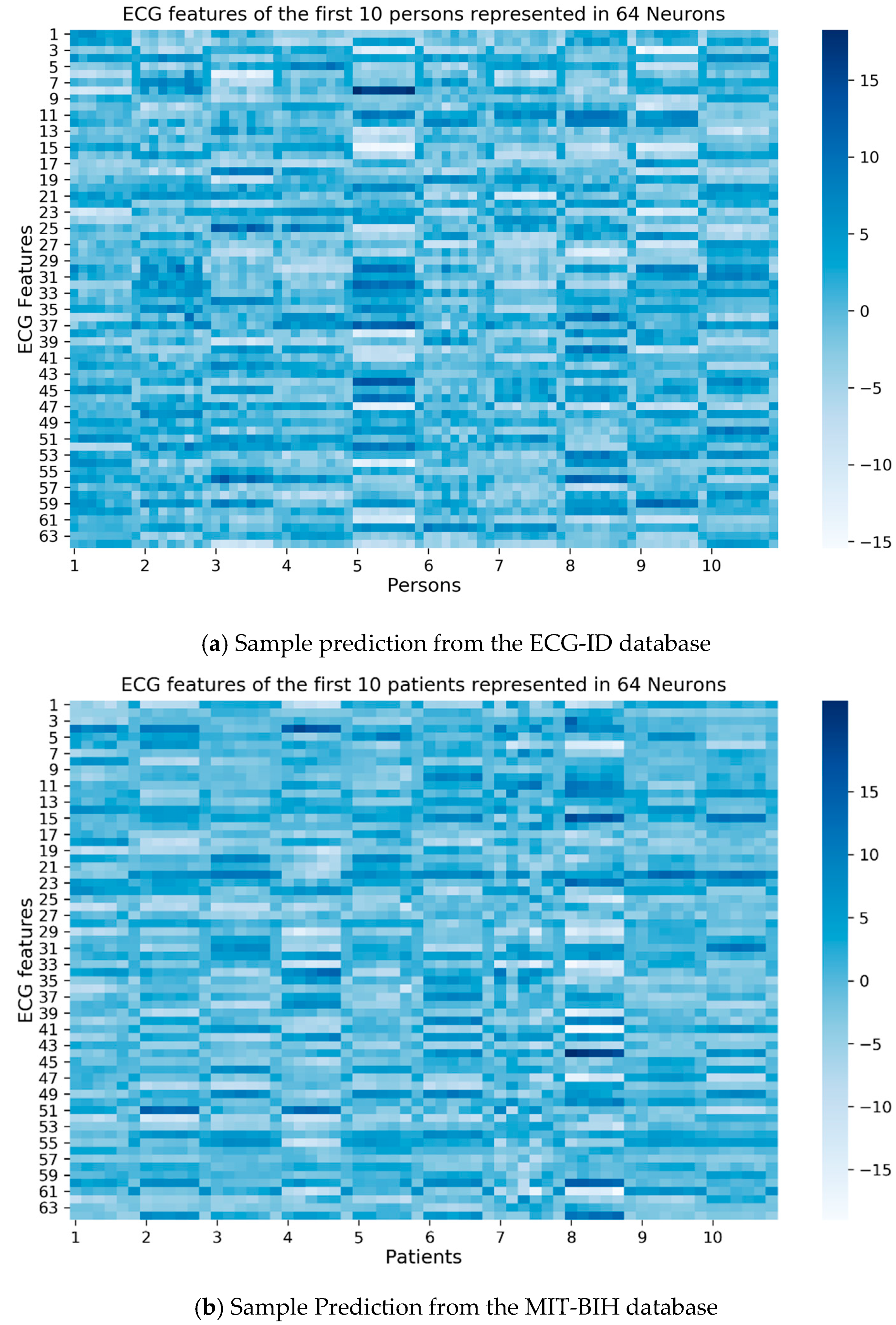 Applied Sciences Free Full Text Fast And Accurate Algorithm For Ecg Authentication Using