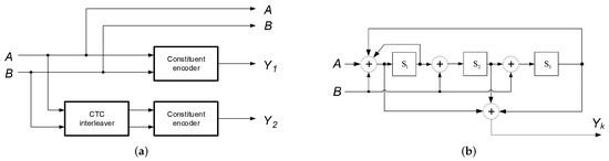 Performance Comparisons of Broadband Power Line Communication Technologies