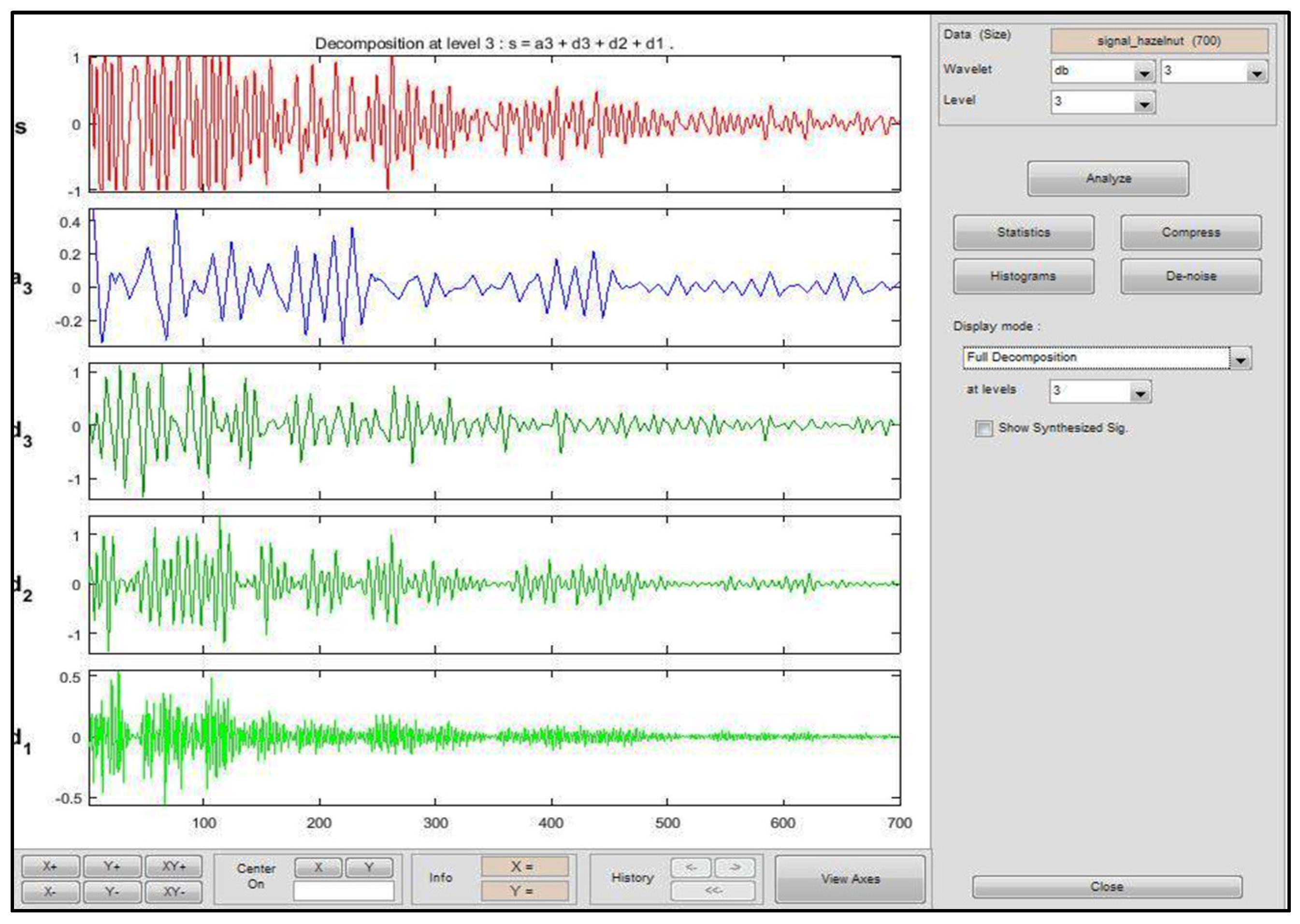 An Integrated System of Artificial Intelligence and Signal Processing ...