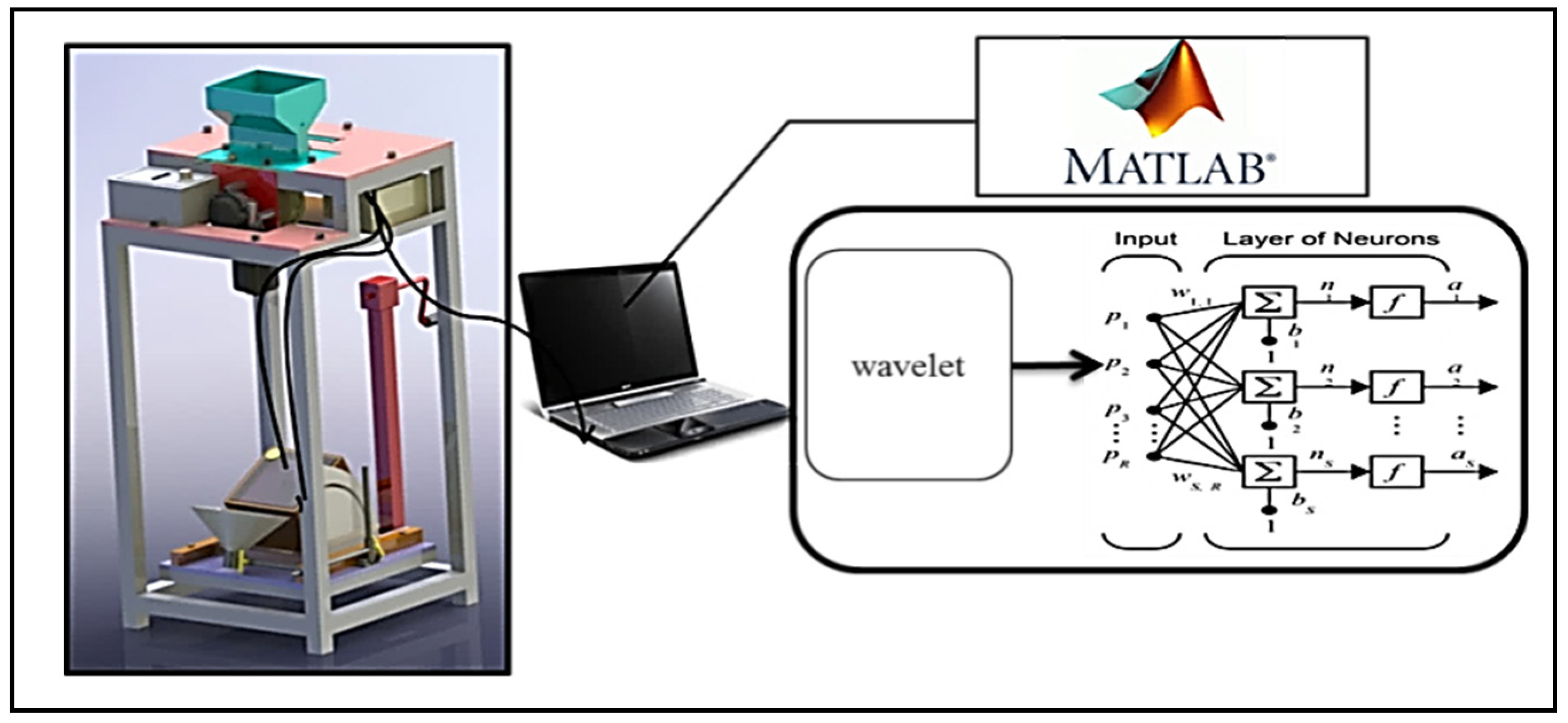 An Integrated System of Artificial Intelligence and Signal Processing ...