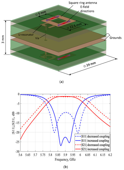 Small-Size Square Ring 1-Bit Reconfigurable Transmitarray Unit Cell for C-Band Applications