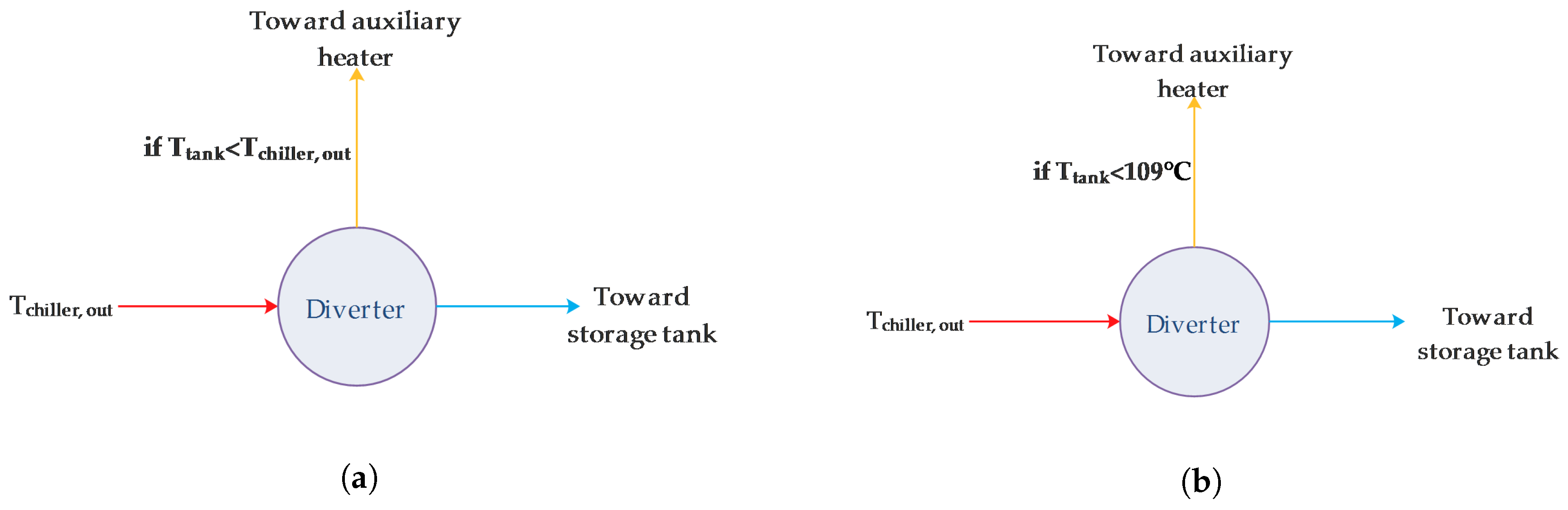 Effect of Modified Flow Schemes of Heat Transfer Fluid on the ...