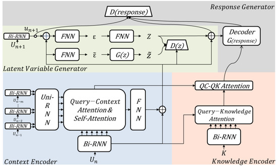 Knowledge-Grounded Chatbot Based on Dual Wasserstein Generative ...