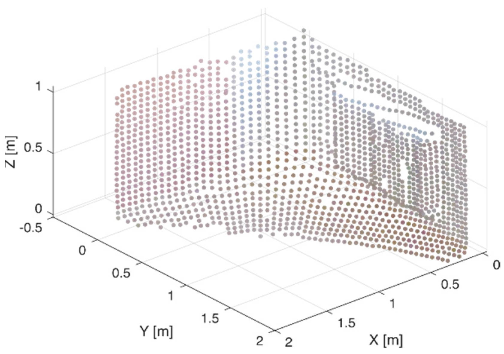 Advanced Methods for Point Cloud Processing and Simplification