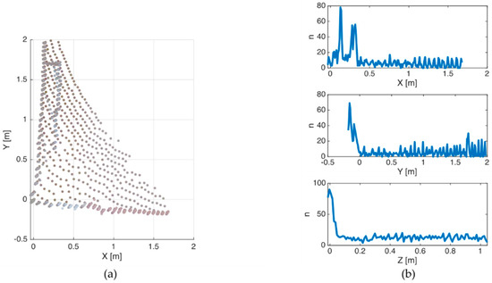 Advanced Methods for Point Cloud Processing and Simplification