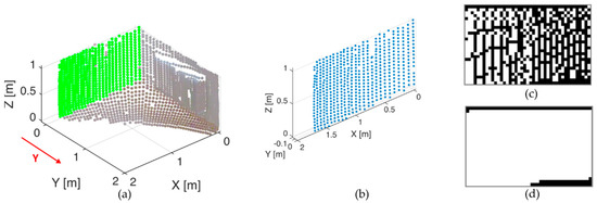 Advanced Methods for Point Cloud Processing and Simplification