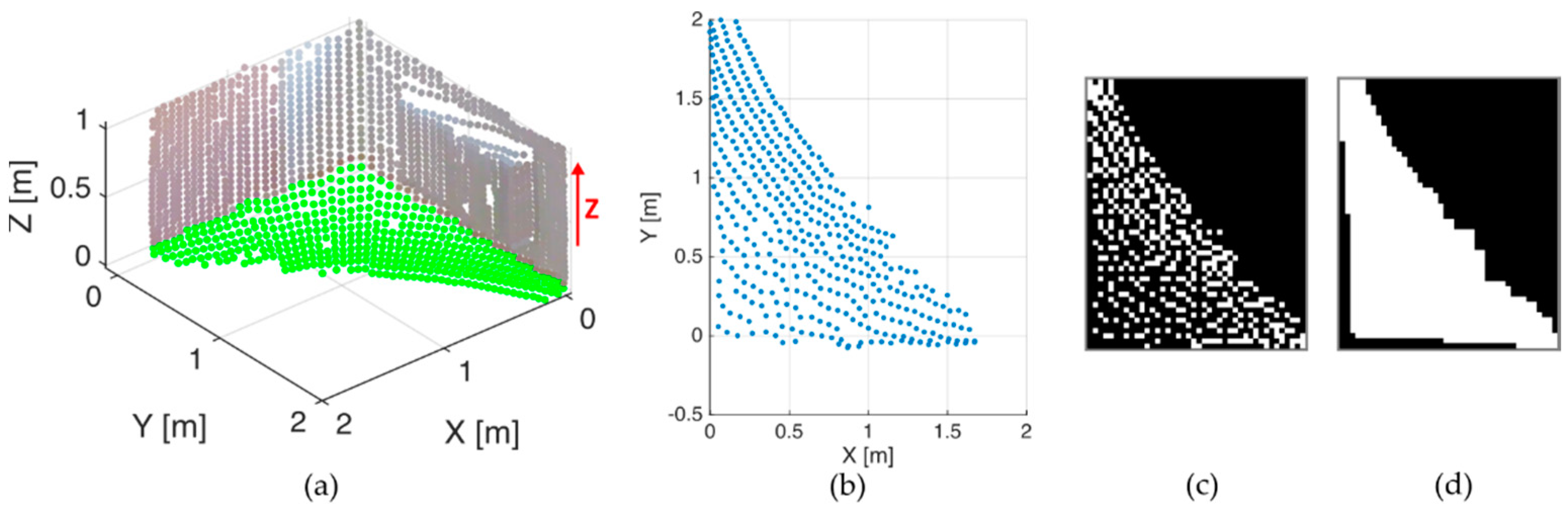 Advanced Methods for Point Cloud Processing and Simplification