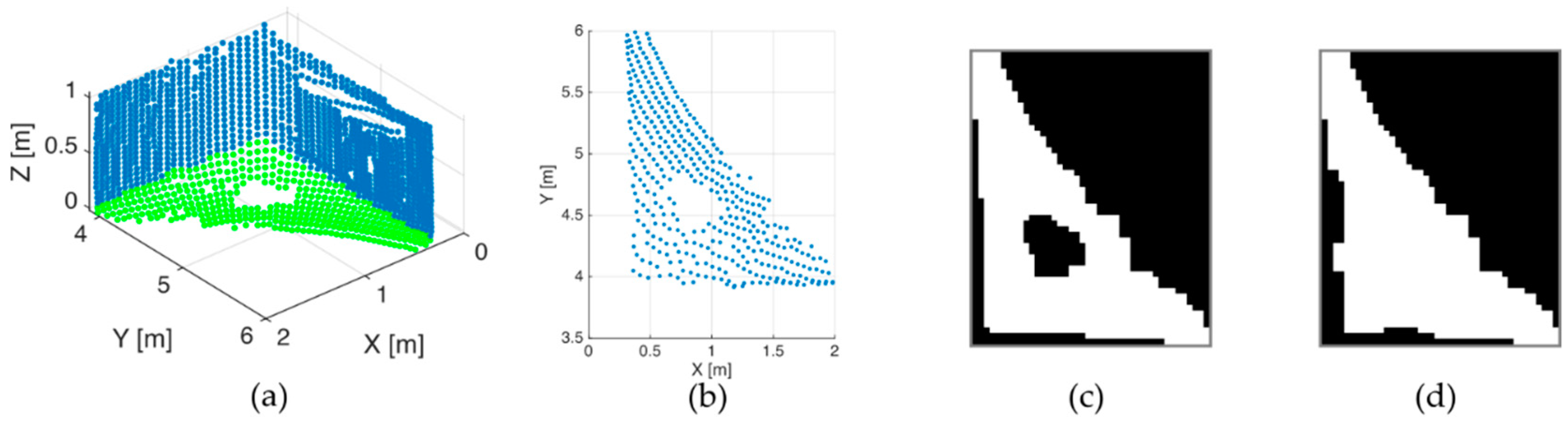 Advanced Methods for Point Cloud Processing and Simplification