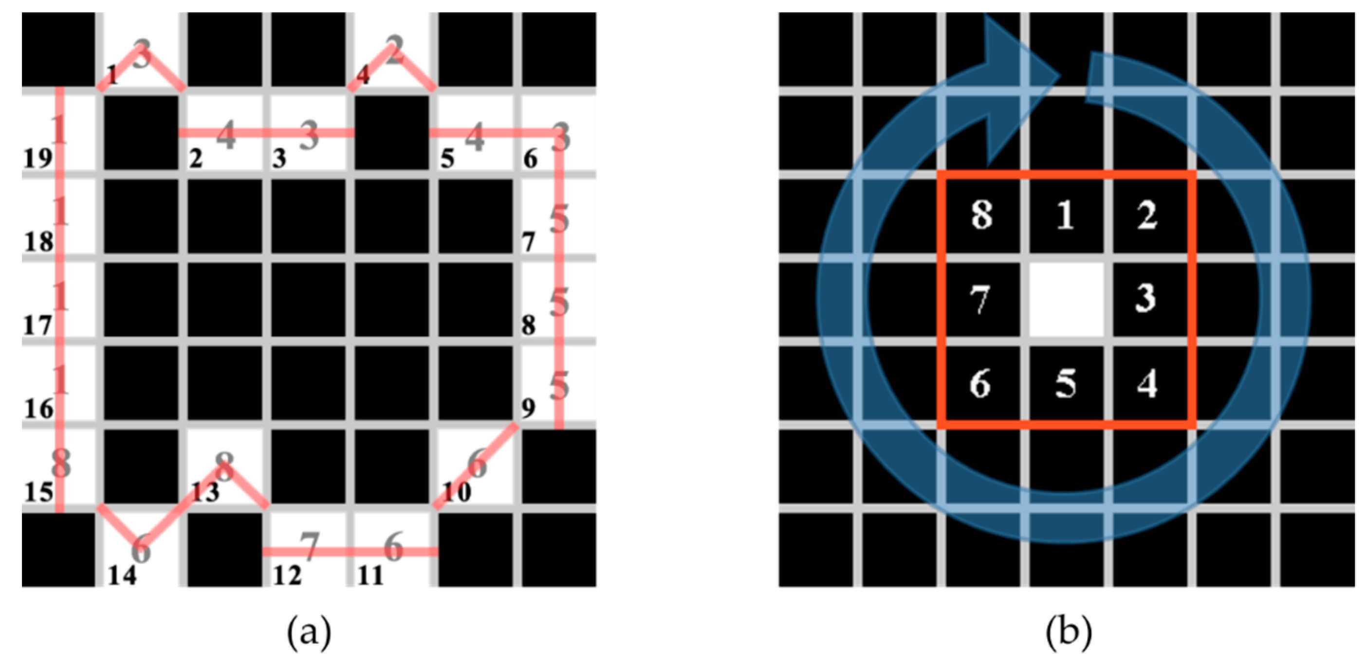 Advanced Methods for Point Cloud Processing and Simplification