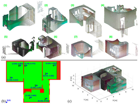Advanced Methods for Point Cloud Processing and Simplification