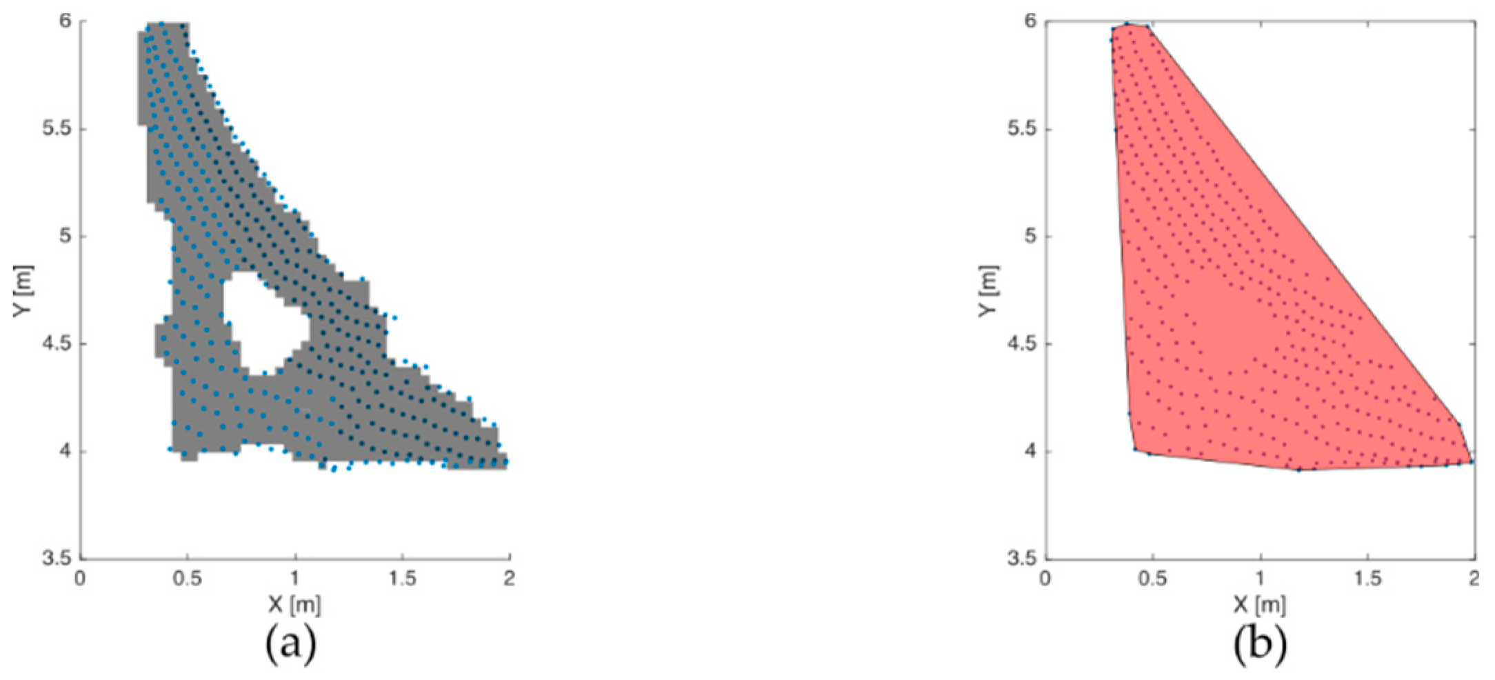 Advanced Methods for Point Cloud Processing and Simplification