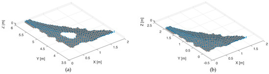 Advanced Methods for Point Cloud Processing and Simplification