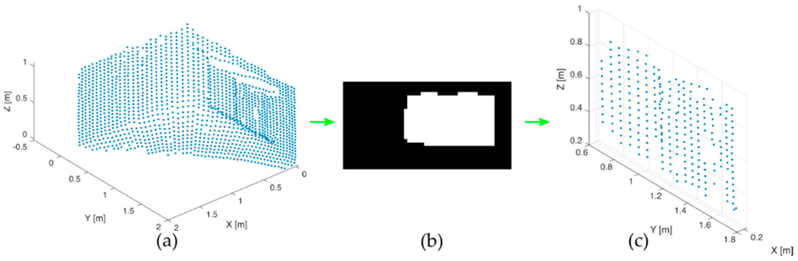 Advanced Methods for Point Cloud Processing and Simplification