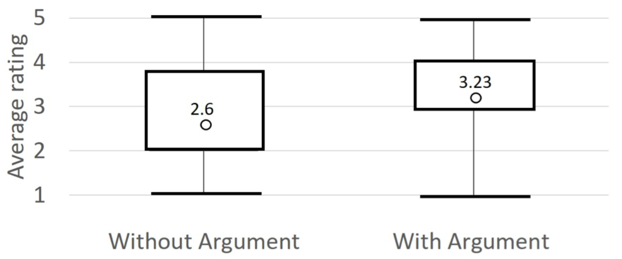Applied Sciences | Free Full-Text | Recommending Learning Objects with Arguments and Explanations