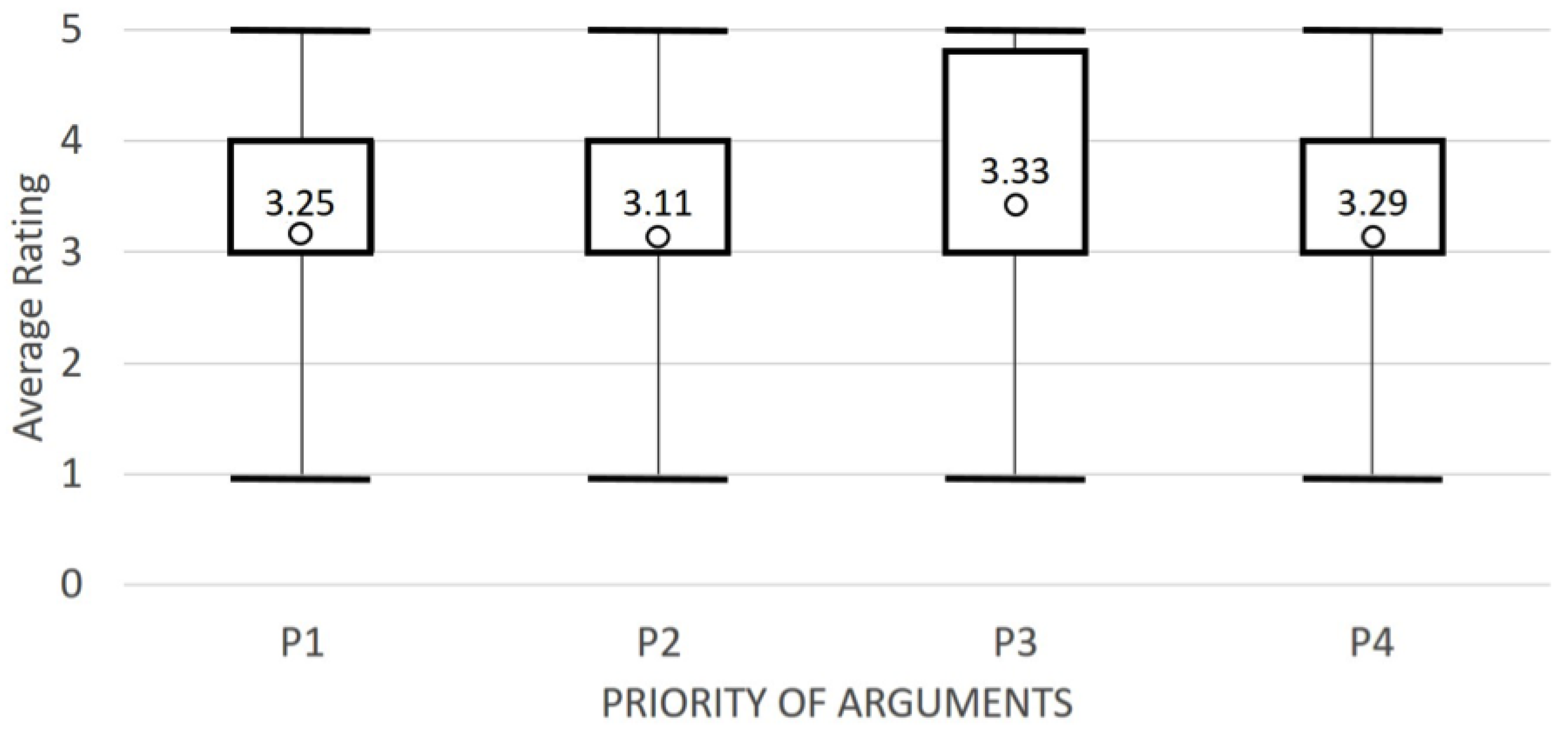 Applied Sciences | Free Full-Text | Recommending Learning Objects with Arguments and Explanations