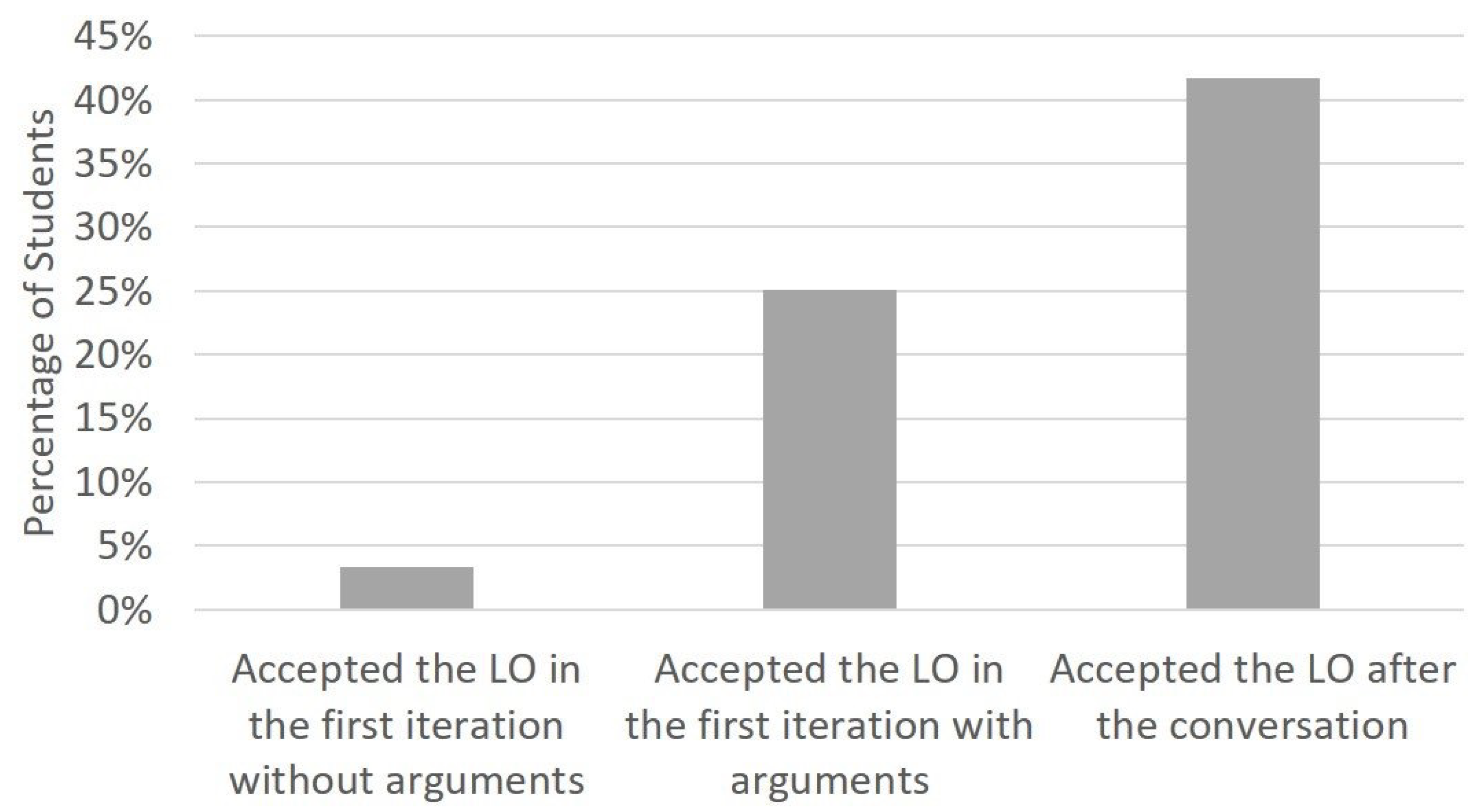 Applied Sciences | Free Full-Text | Recommending Learning Objects with Arguments and Explanations