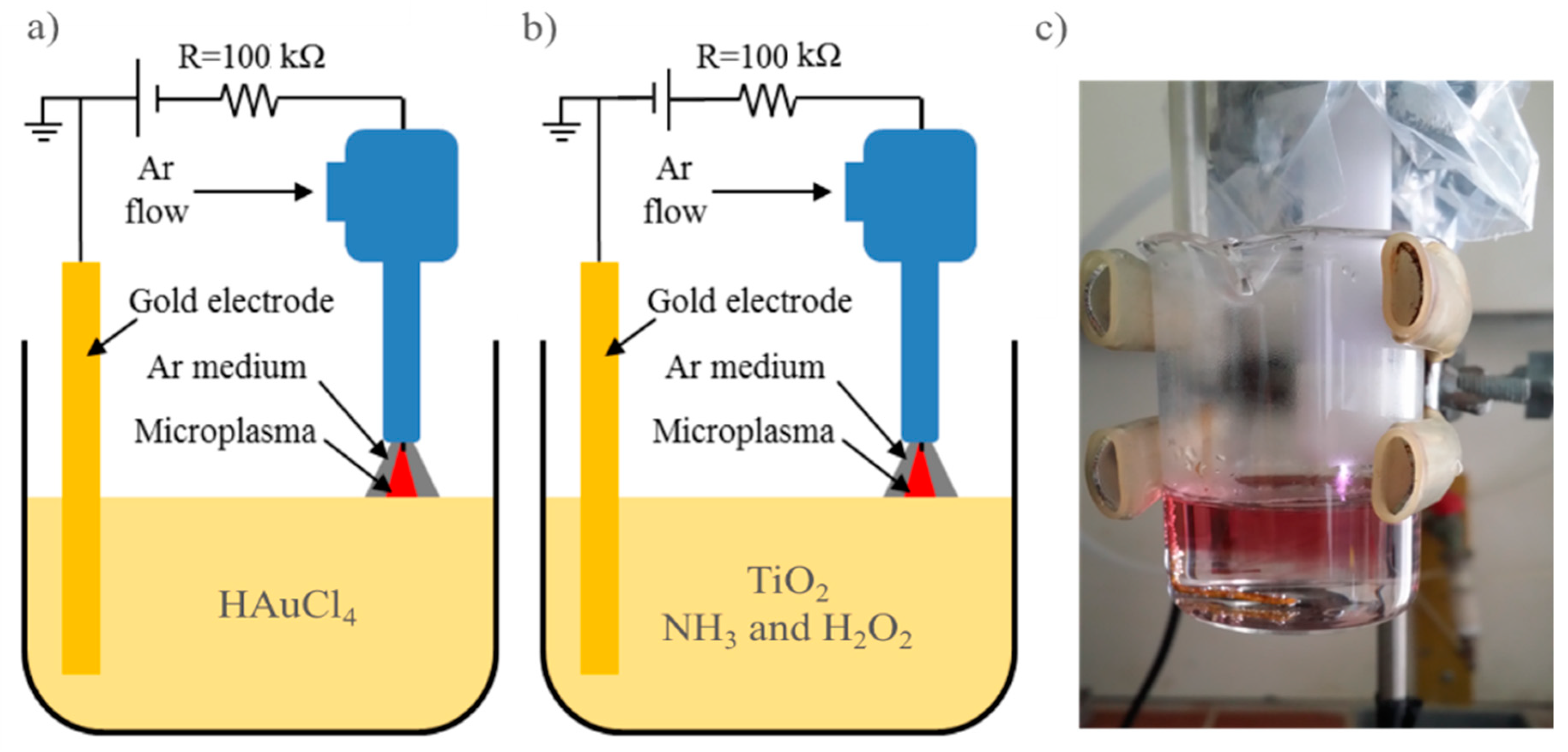 Plasma Enhanced Wet Chemical Surface Activation of TiO2 for the ...