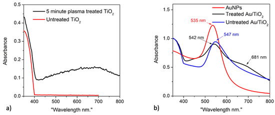 Plasma Enhanced Wet Chemical Surface Activation of TiO2 for the ...