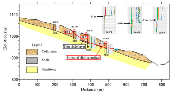 Three-Dimensional Numerical Investigation on the Efficiency of ...