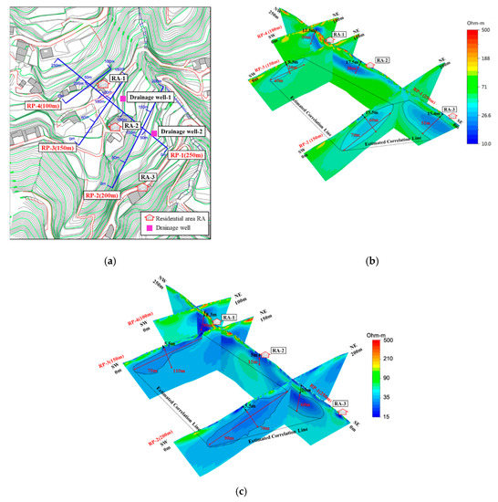Three-Dimensional Numerical Investigation on the Efficiency of ...
