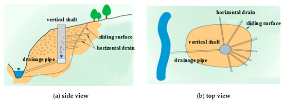 Three-Dimensional Numerical Investigation on the Efficiency of ...