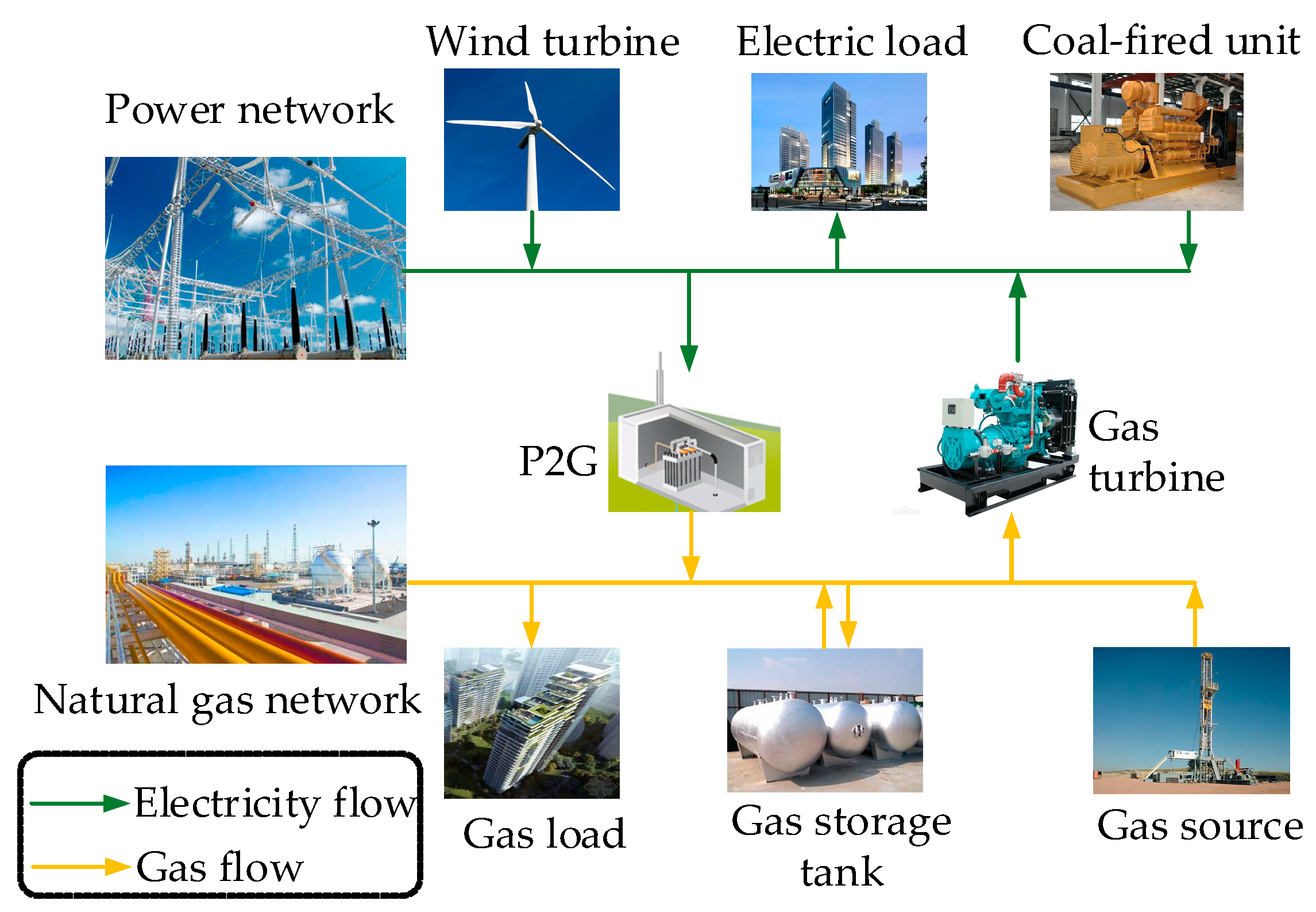 Decentralized Optimization of Electricity-Natural Gas Flow Considering ...