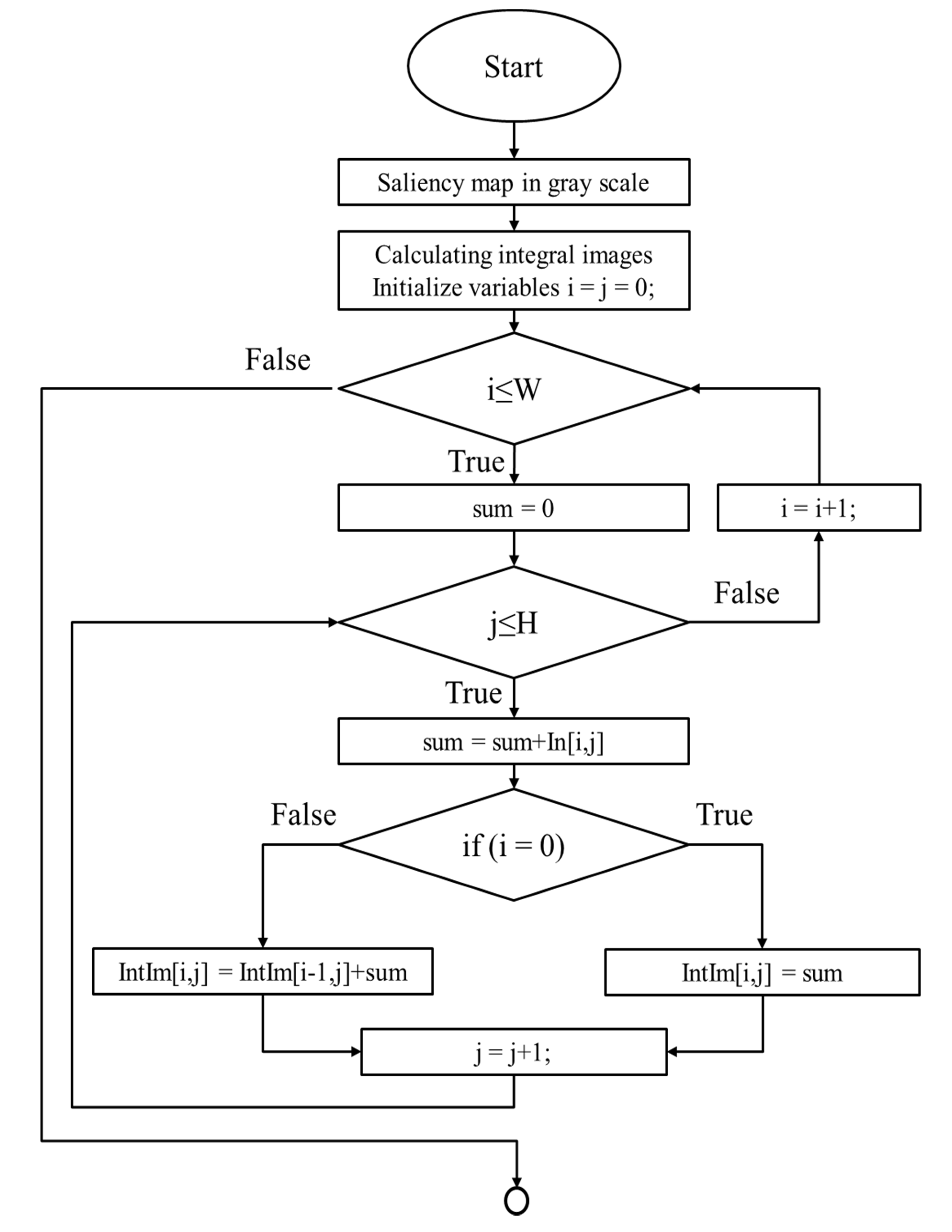 Applied Sciences | Free Full-Text | Automatic Salient Object Extraction ...
