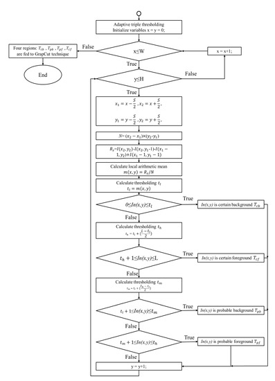 Applied Sciences | Free Full-Text | Automatic Salient Object Extraction ...