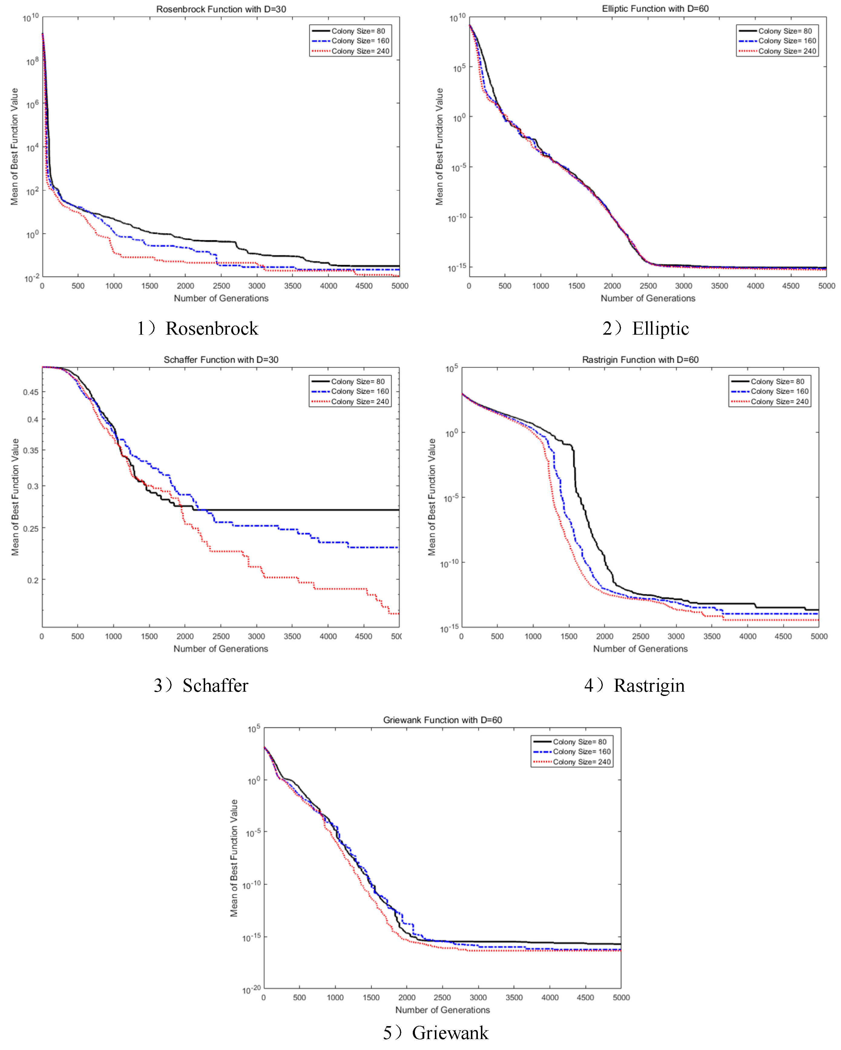 A Novel Optimization Algorithm Combing Gbest-Guided Artificial Bee ...