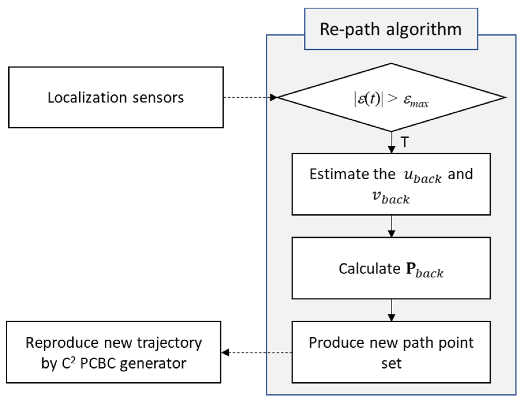 Real-Time Hybrid Navigation System-Based Path Planning and Obstacle ...