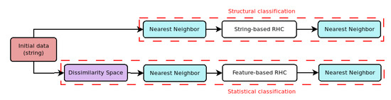 Applied Sciences | Special Issue : Data Preprocessing in Pattern Recognition: Recent Progress ...