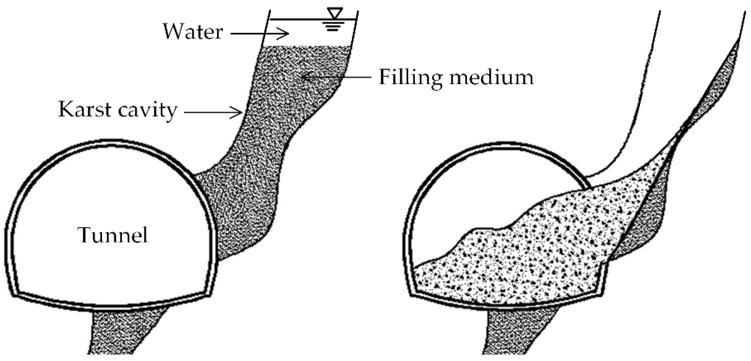 Experiment Study of the Failure Mechanism and Evolution Characteristics ...
