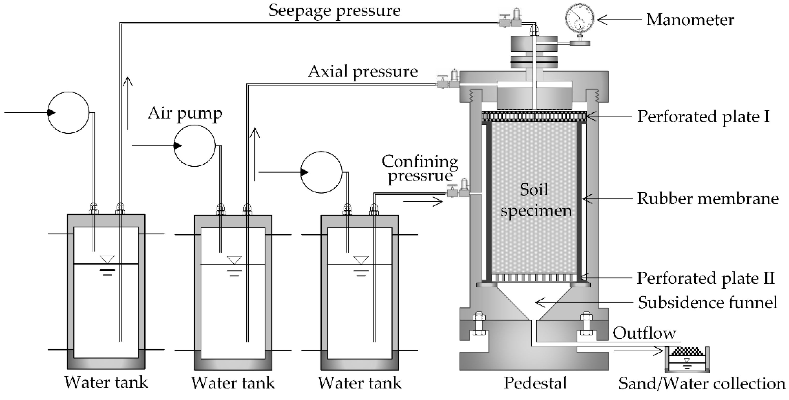 Experiment Study of the Failure Mechanism and Evolution Characteristics ...