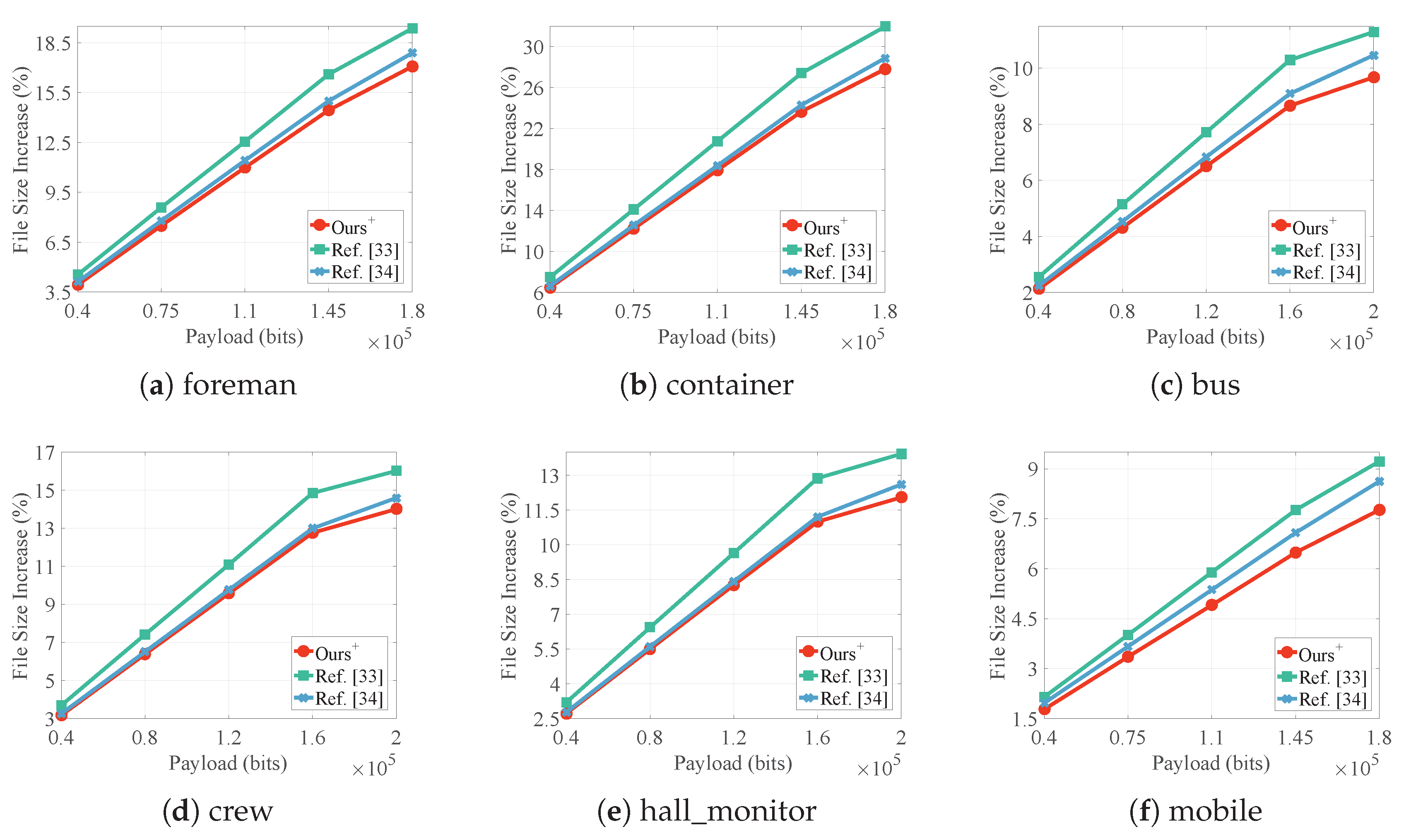 Two-Dimensional Histogram Shifting-Based Reversible Data Hiding for H ...
