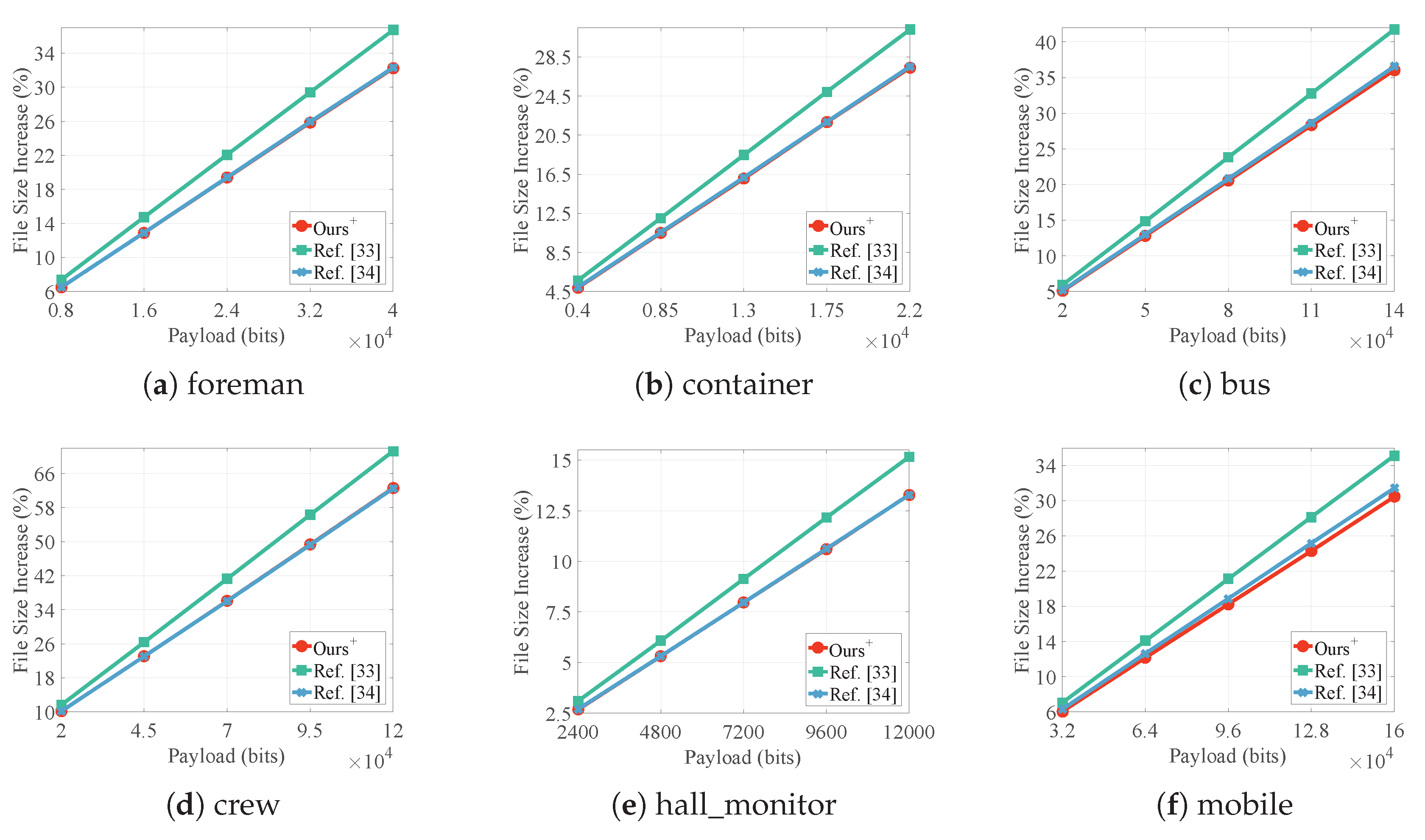 Two-Dimensional Histogram Shifting-Based Reversible Data Hiding for H.264/AVC Video