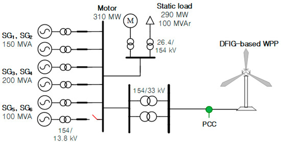 Dynamic Frequency Support from a DFIG-Based Wind Turbine Generator via ...