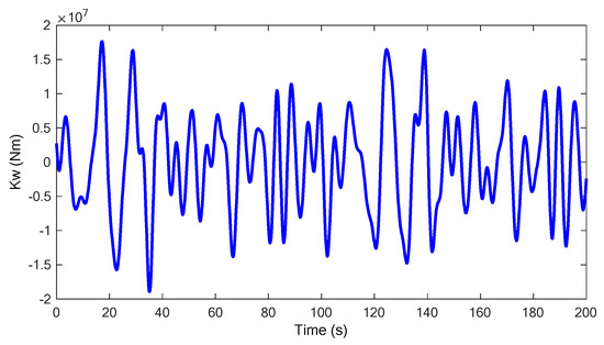 Model Based Robust Predictive Control Of Ship Rollyaw Motions With Input Constraints
