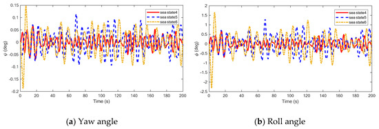 Model Based Robust Predictive Control Of Ship Rollyaw Motions With Input Constraints