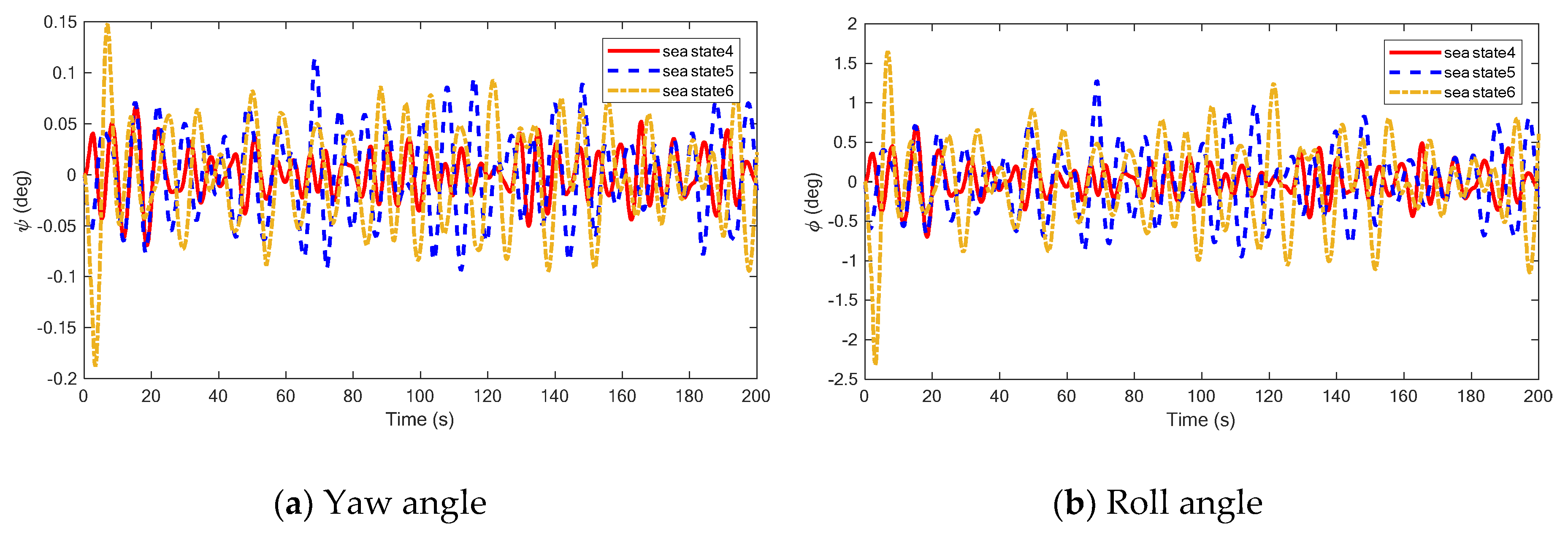 Model Based Robust Predictive Control Of Ship Rollyaw Motions With Input Constraints